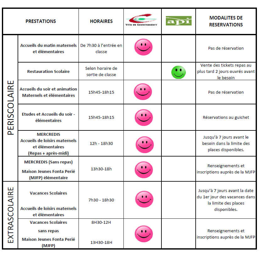 Gestion de la relation citoyen de ... - Accueil